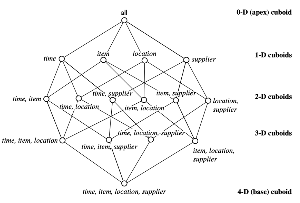 【学习笔记】Data Mining_linear algebra tools for data mining-CSDN博客