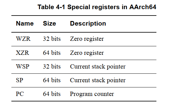 ARM V8A体系结构-第四章 ARMv8 寄存器_arm actlr 寄存器详解-CSDN博客