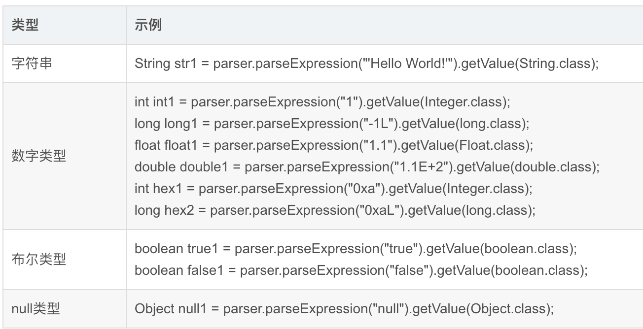 SPEL教程-CSDN博客