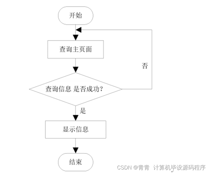 计算机毕业设计springboot农家乐运营管理系统的设计与实现emw579【附源码数据库部署lw】 Csdn博客