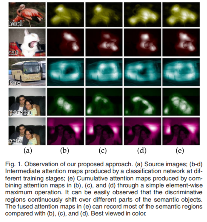 【论文阅读】Online Attention Accumulation for Weakly Supervised Semantic Segmentation_integral object ...