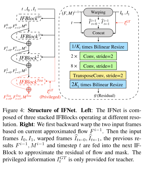 RIFE: Real-Time Intermediate Flow Estimation for Video Frame Interpolation——精读笔记_rife论文解读-CSDN博客