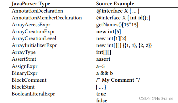 学习笔记——使用javaparser批量修改代码_javacparser-CSDN博客