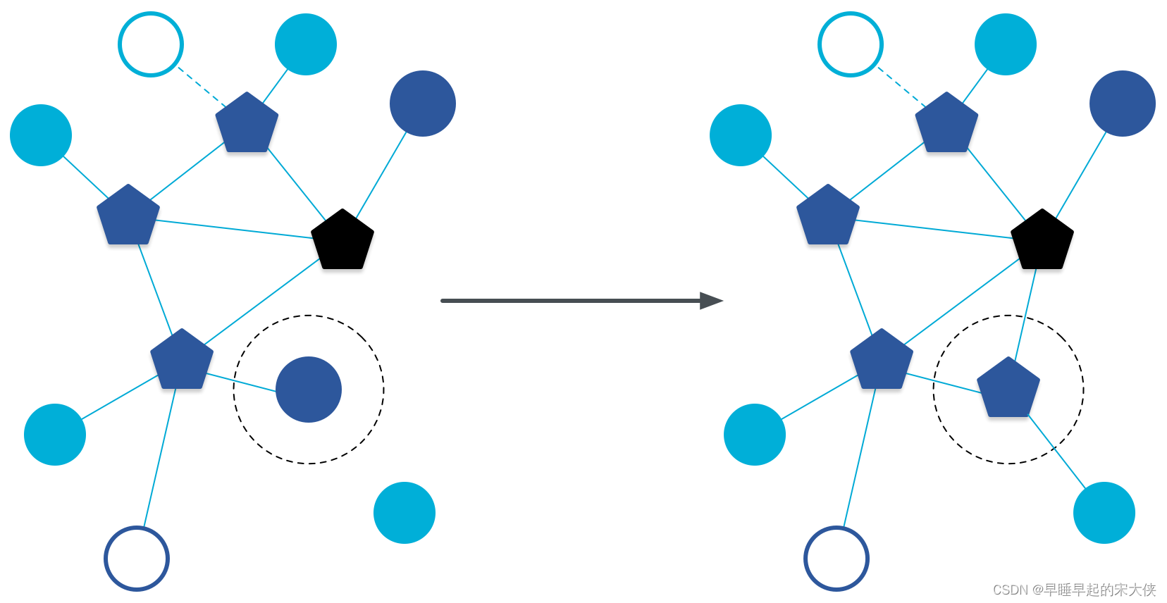 初步认识Thread网络_thread协议-CSDN博客