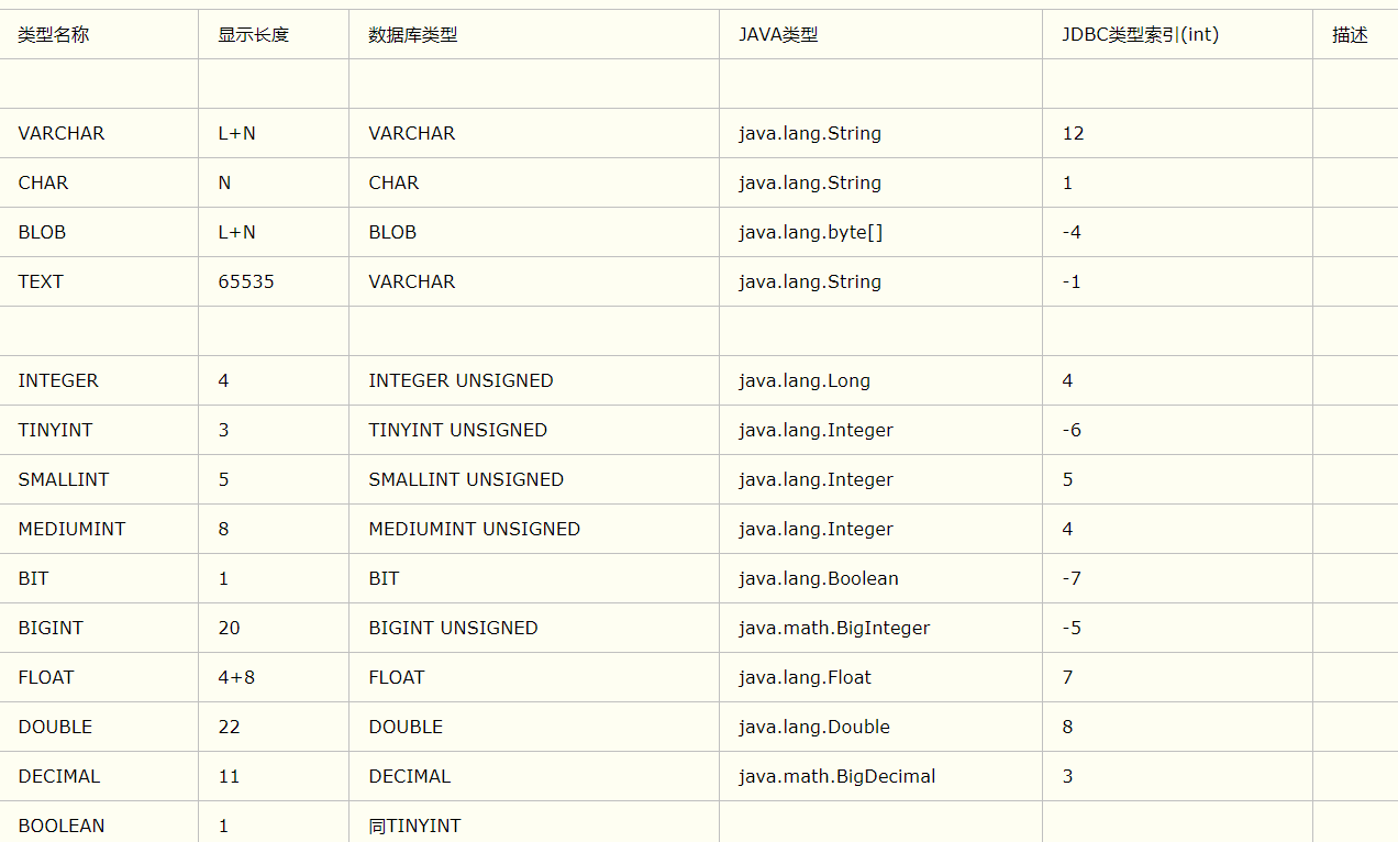 Mybatis异常分析之 org.apache.ibatis.executor.result.ResultMapException_cause: org.apache.ibatis ...