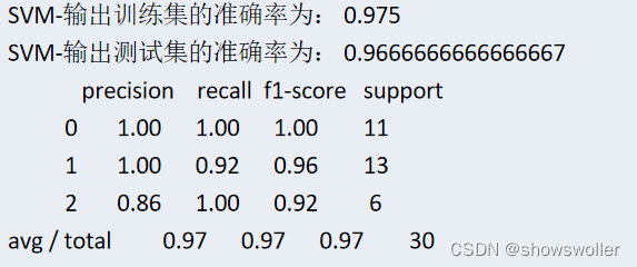 SVM算法、朴素贝叶斯算法讲解及对iris数据集分类实战（附源码）_朴素贝叶斯实现iris分类-CSDN博客