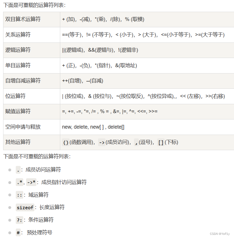 C 中的运算符重载与例题重载运算符有什么题目吗 Csdn博客