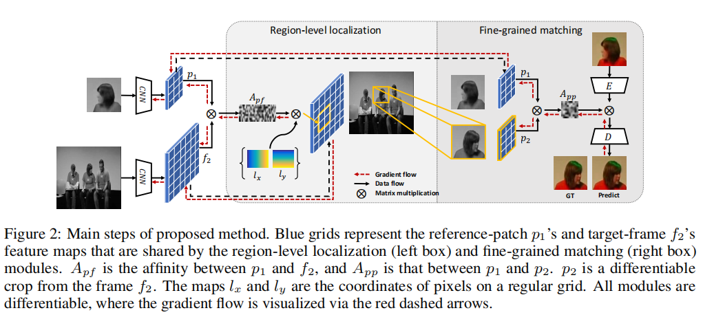 自监督学习（Self-Supervised Learning）——Generative Methods-CSDN博客