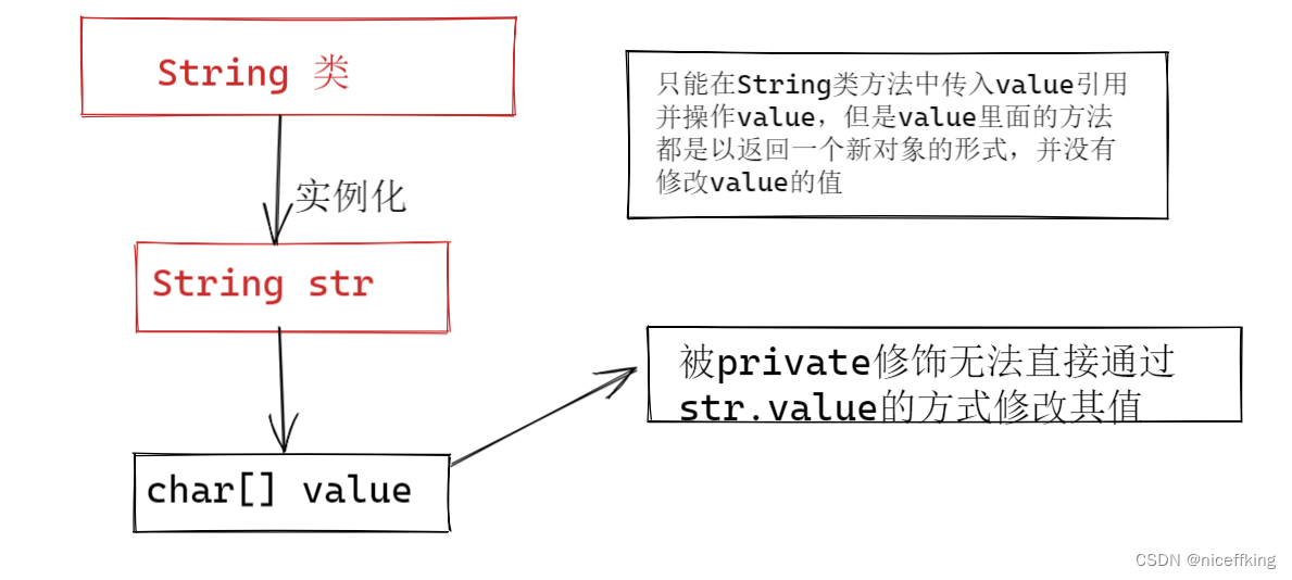 Javase String,stringbuffer和stringbuilderstringbuffer与stringbuilder会有默认空格吗 Csdn博客