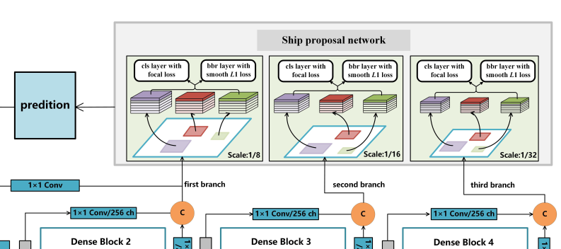 Learning Deep Ship Detector in SAR Images From Scratch_deepship数据集-CSDN博客