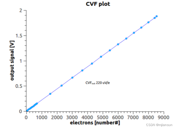 【ISP】CMOS(3)-sensor特性_cmos sensor-CSDN博客