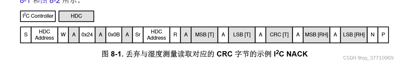 HDC3020传感器的奇怪BUG_hdc3020 读取 软件-CSDN博客