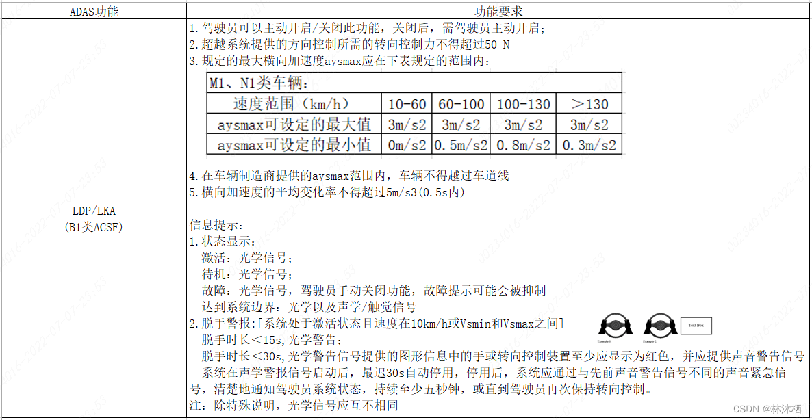 法规标准-ECE R79标准解读-CSDN博客