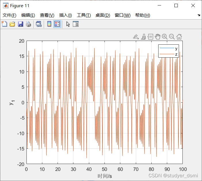 Matlab 混沌系统lorenz实现自抗扰控制自抗扰控制技术韩京清matlab Csdn博客