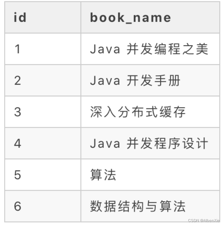 Elasticsearch 有什么特点及应用场景?还有倒排索引,你有了解么 Csdn博客