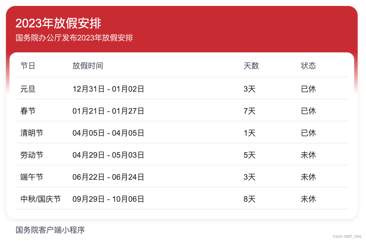 Scala Java 判断日期是否为 周末 Or 节日 Java判断节假日 工作日 Csdn博客