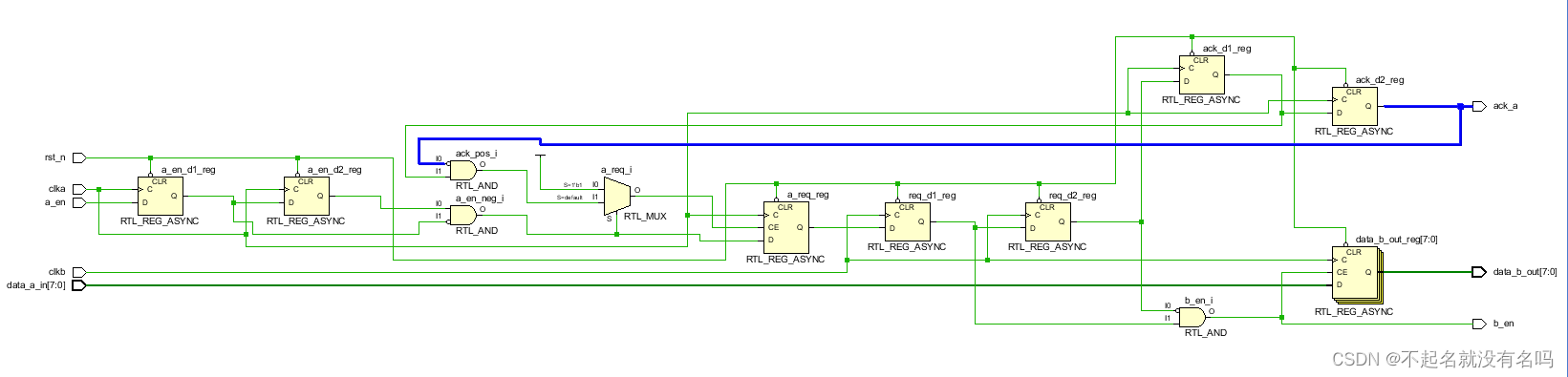 【cdc跨时钟域】多bit握手多bit握手信号 Verilog Csdn博客