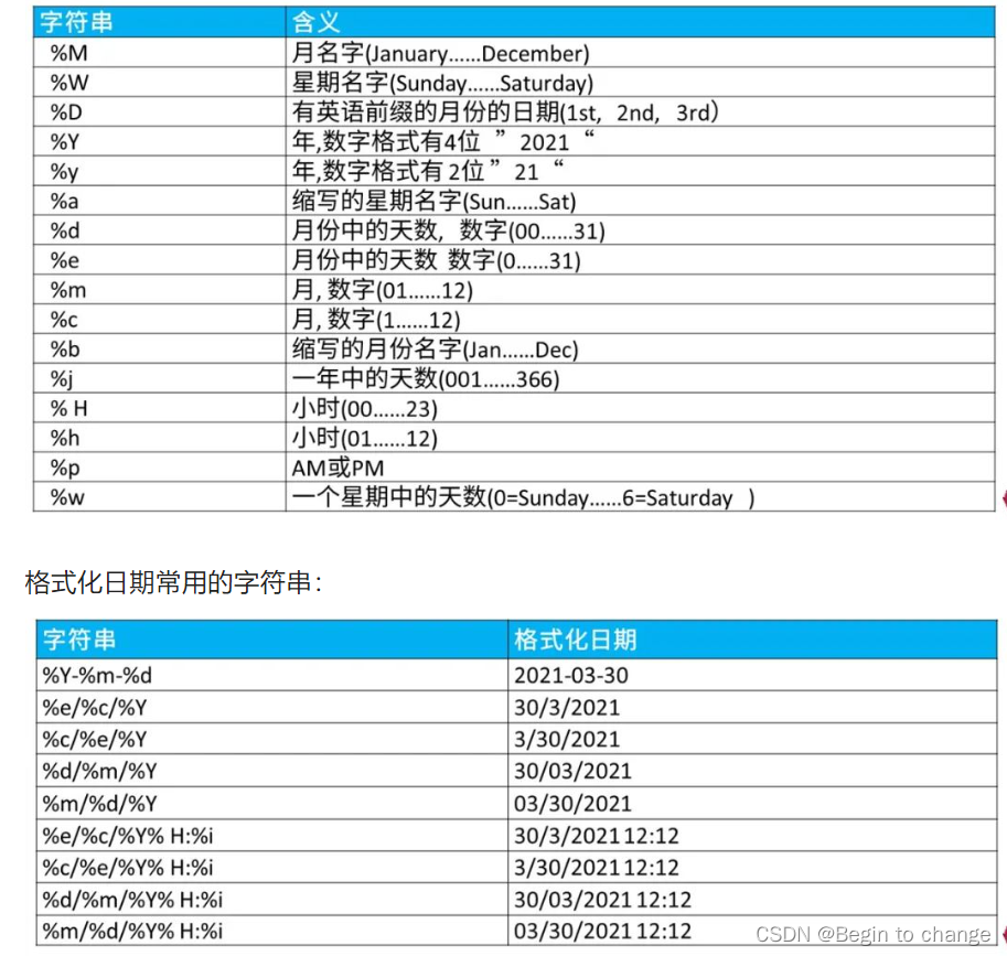 Sql如何快速分析出城市人口流动数量？（sum、分组、where）sql Sum Where Csdn博客 6475