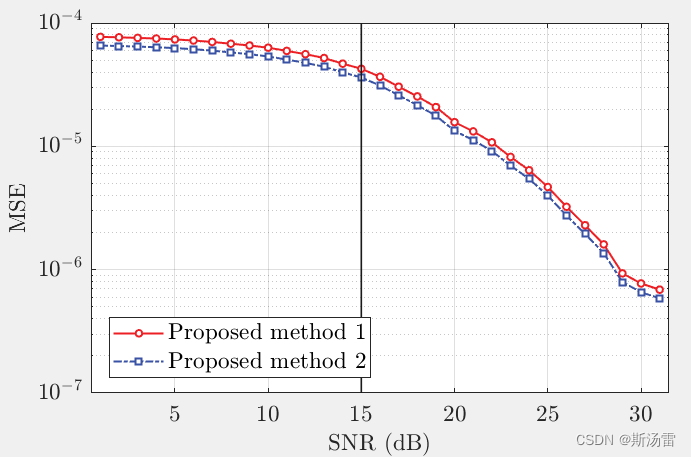 Matlab 中采用latex规则绘图 实例matlab插入latex 绘图 Csdn博客