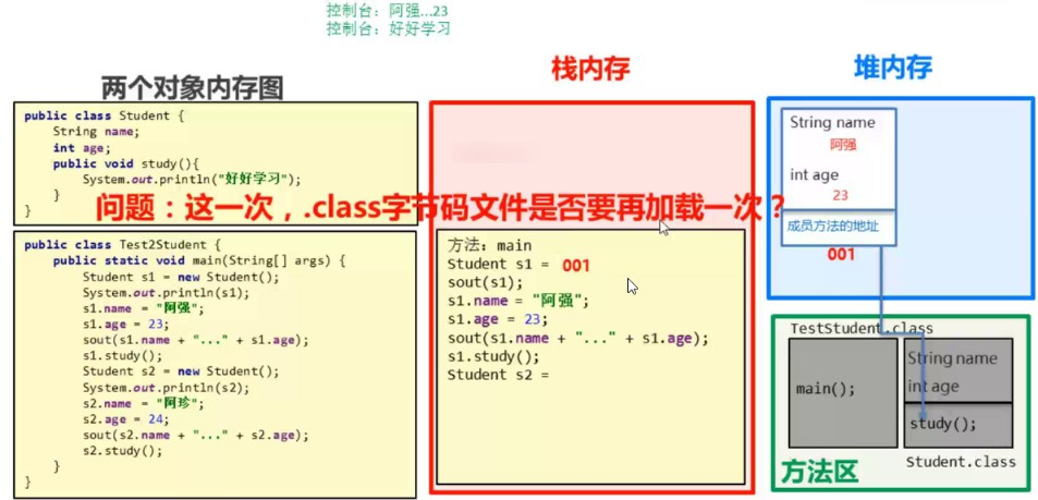 对象内存图；成员变量和局部变量的区别类的局部变量和成员变量内存图 Csdn博客 2743