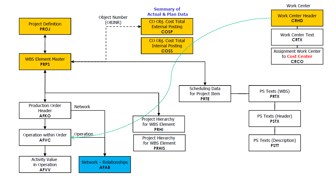 SAP Tables-CSDN博客