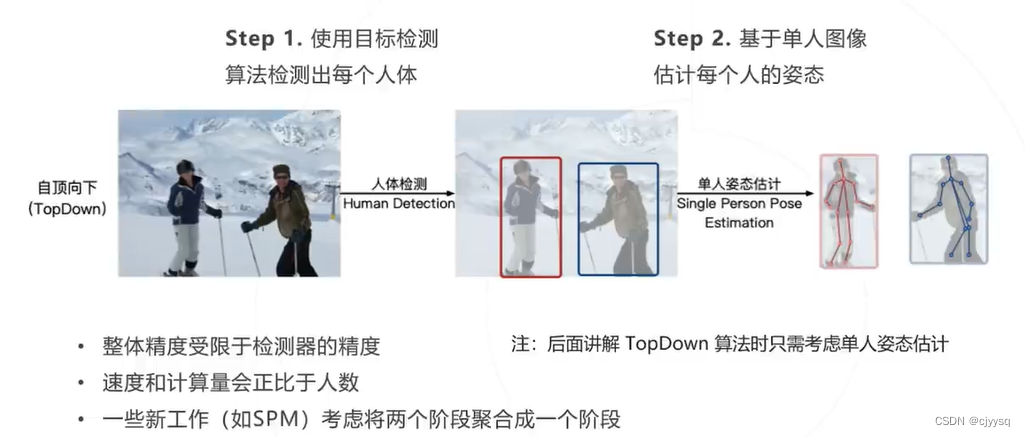 人体姿态估计与MMPose学习笔记_肢体坐标亲和度-CSDN博客