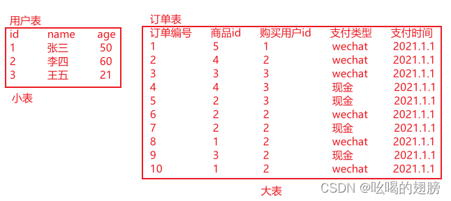 Spark 基础知识-05-CSDN博客