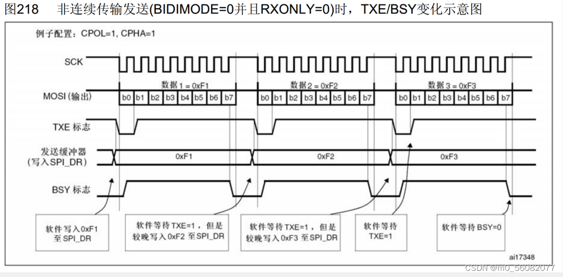 Stm32硬件spi的学习stm32硬件spi配置 Csdn博客 