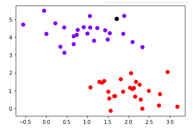 支持向量机SVM--sklearn.svm.SVC【机器学习笔记简摘】_from sklearn.svm import svc-CSDN博客