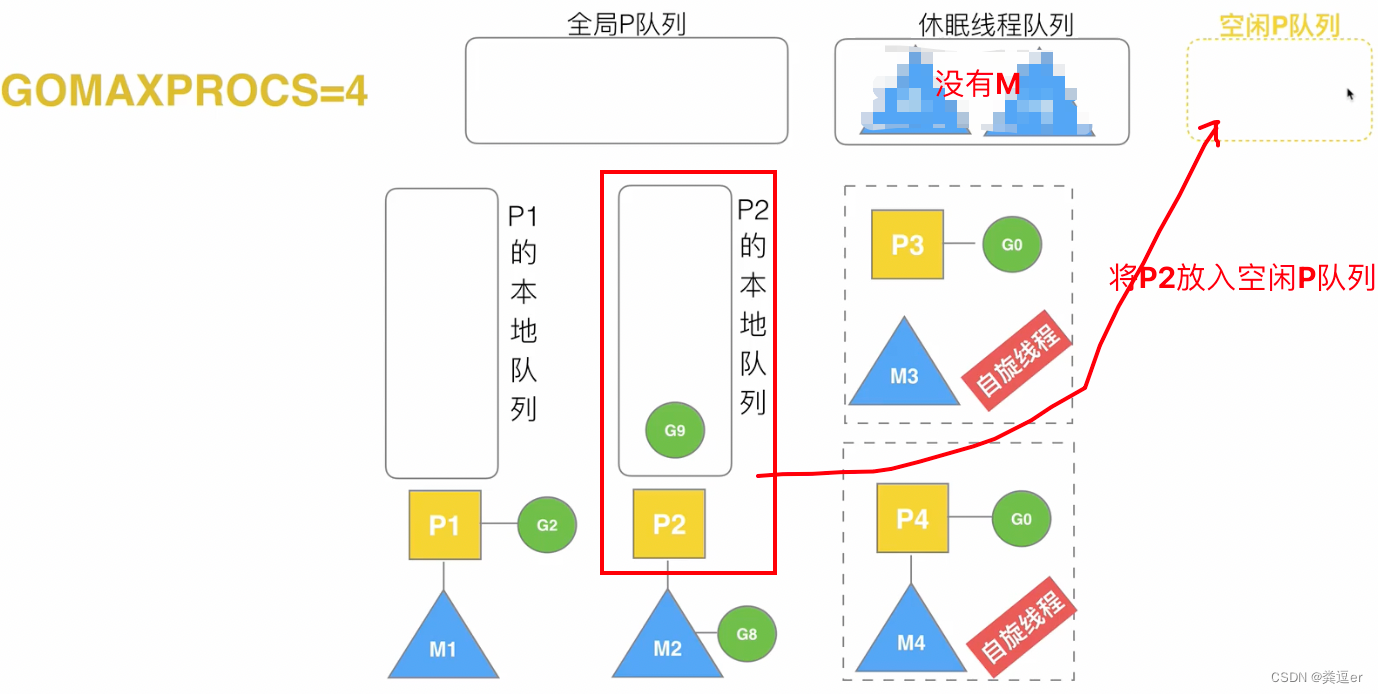 GMP模型-CSDN博客