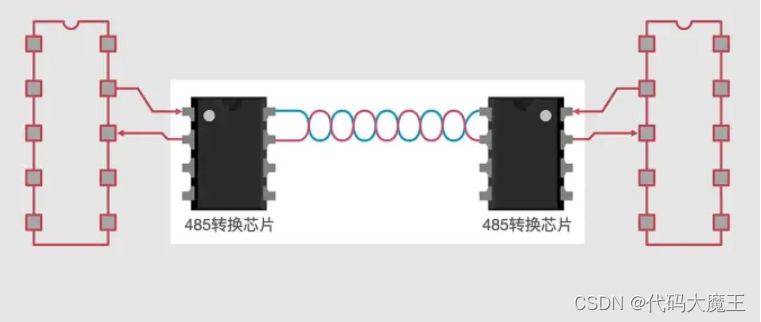 一文搞懂RS-485通信协议_485协议-CSDN博客