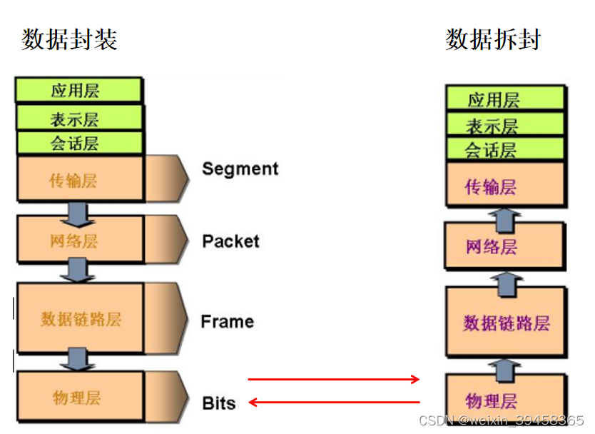 JSE-15(网络编程)-CSDN博客