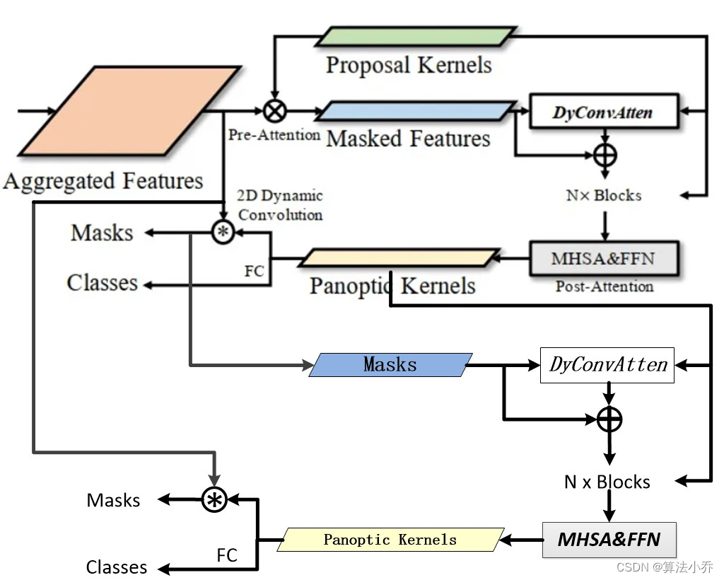 YOSO:实时全景分割网络-CSDN博客