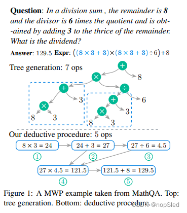 Learning to Reason Deductively: Math Word Problem Solving as Complex Relation Extraction翻译 ...