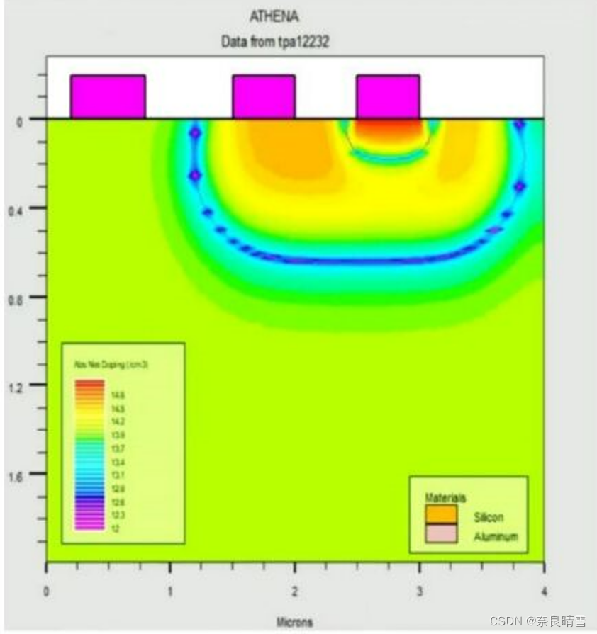 Silvaco二极管、三极管、CMOS的制备_init silicon c.phos=1.0e14什么意思-CSDN博客