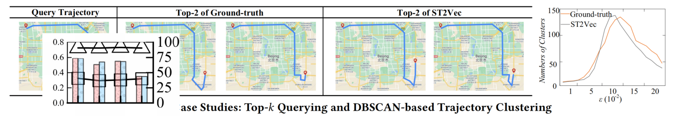 [KDD2022] Spatial-Temporal Trajectory Similarity Learning in Road Networks (轨迹表示学习)-CSDN博客