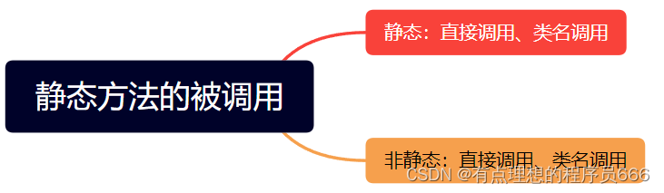 Java静态方法和非静态方法的互相调用java中非静态方法可以调用静态方法吗 Csdn博客 