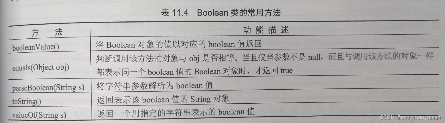 第十一章 常用类库使用scanner类需要在程序最前面引入相应类库在哪里添加 Csdn博客 