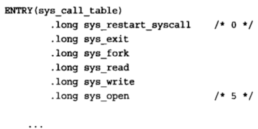 Linux系统调用 Csdn博客 