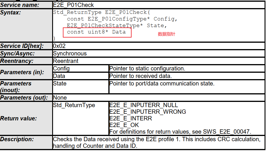 AUTOSAR E2E 简介_autosar e2e的介绍-CSDN博客