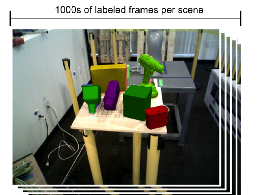 label fusion 学习记录_labelfusion-CSDN博客