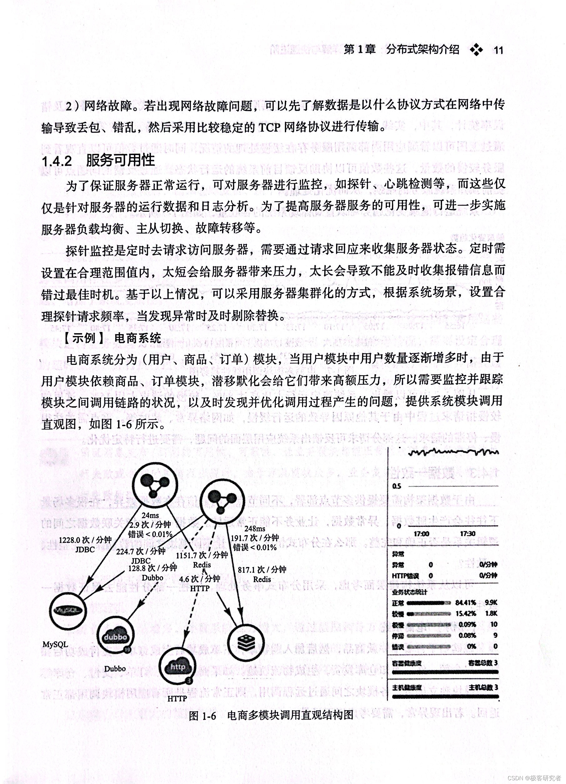 分布式架构设计理念和目标 Csdn博客 