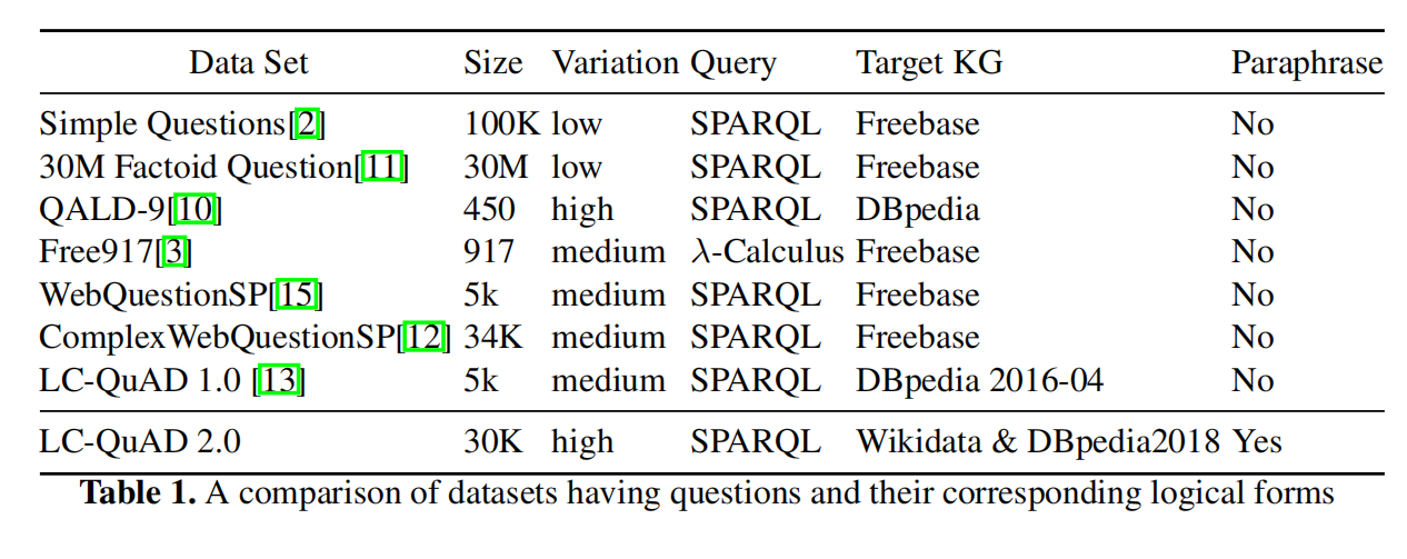 LCQuAD2.0-问题数据集生成-论文阅读笔记_lc-quad sota-CSDN博客