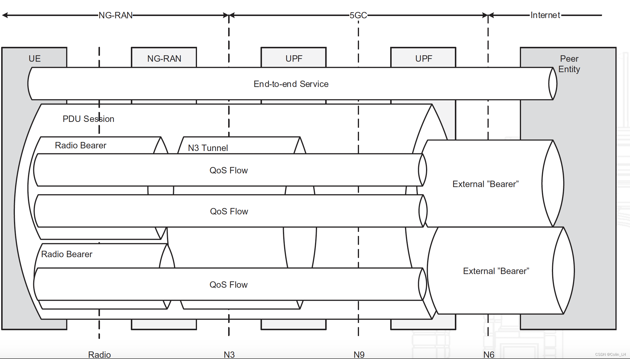 5G通信原理和通信框架_基站enb-CSDN博客