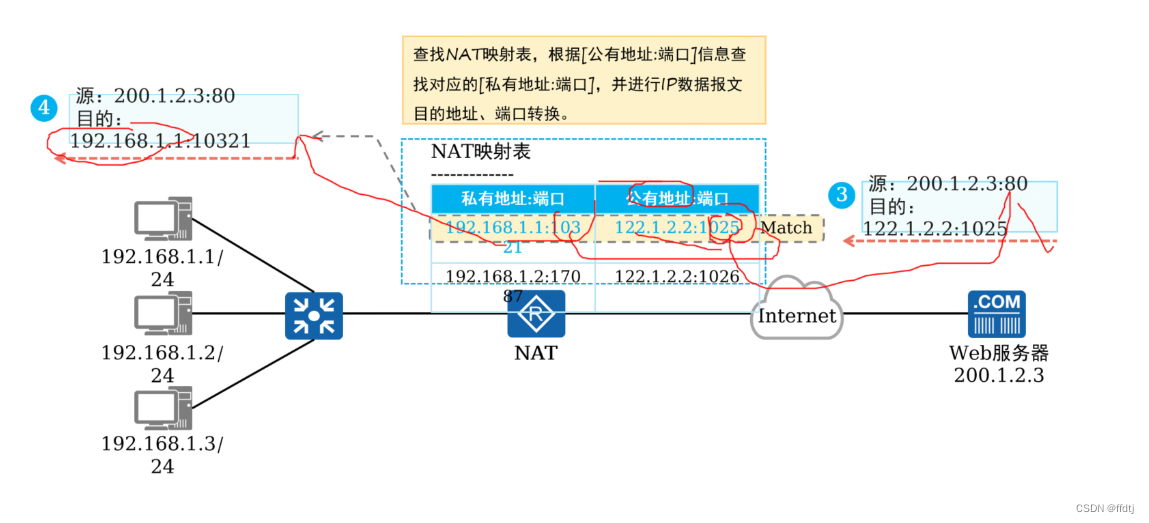 nat:网络地址转换_nat地址转换-CSDN博客