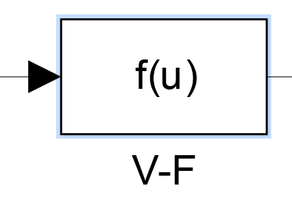 交流异步机VVVF变频控制simulink/matlab仿真分析-CSDN博客