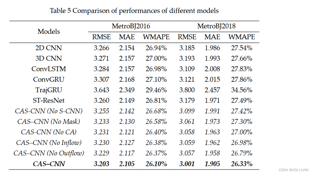 论文笔记：Short-term origin-destination demand prediction in urban rail transit systems: A channel ...