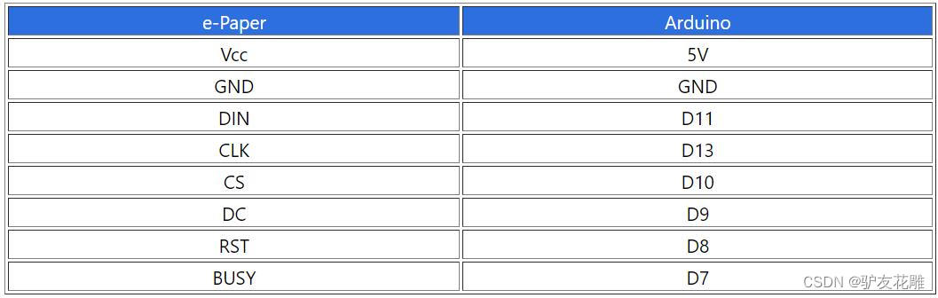 【雕爷学编程】arduino动手做（206） 尝试运行黑白色电子钟（测试213黑白墨水屏）arduino电子时钟 Csdn博客
