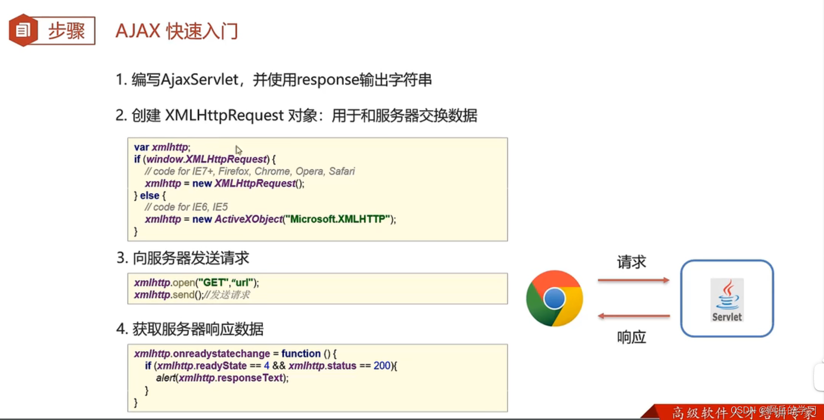 学习day16 Csdn博客 