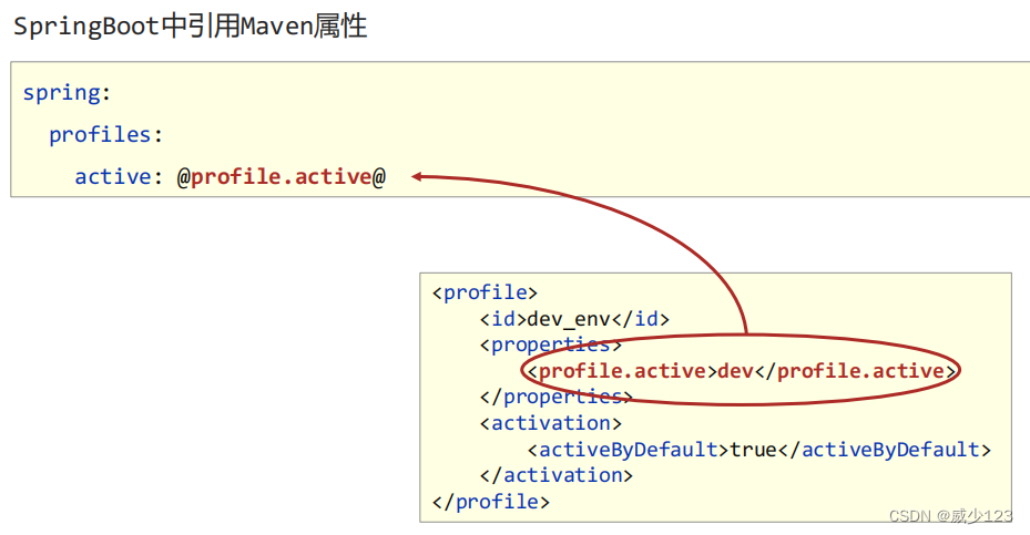 Springboot整合第三方技术 Springboot 整合方案 Csdn博客